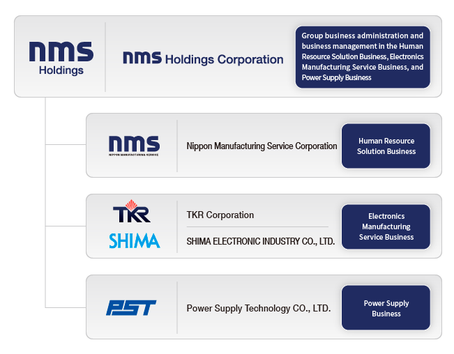 Introducing nms｜nms Holdings Corporation