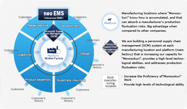 Vision(neo EMS)｜nms Holdings Corporation
